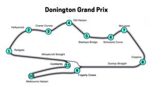 How long is Donington Park track? - oversteer48