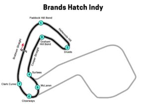 Brands Hatch Indy Circuit: Map, History and the home of BTCC