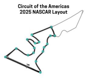 COTA Track Layout and Length for F1, Nascar, MotoGP & More