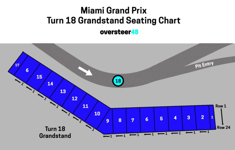 Miami F1 Turn 18 Grandstand View & Seat Guide, Seating Chart
