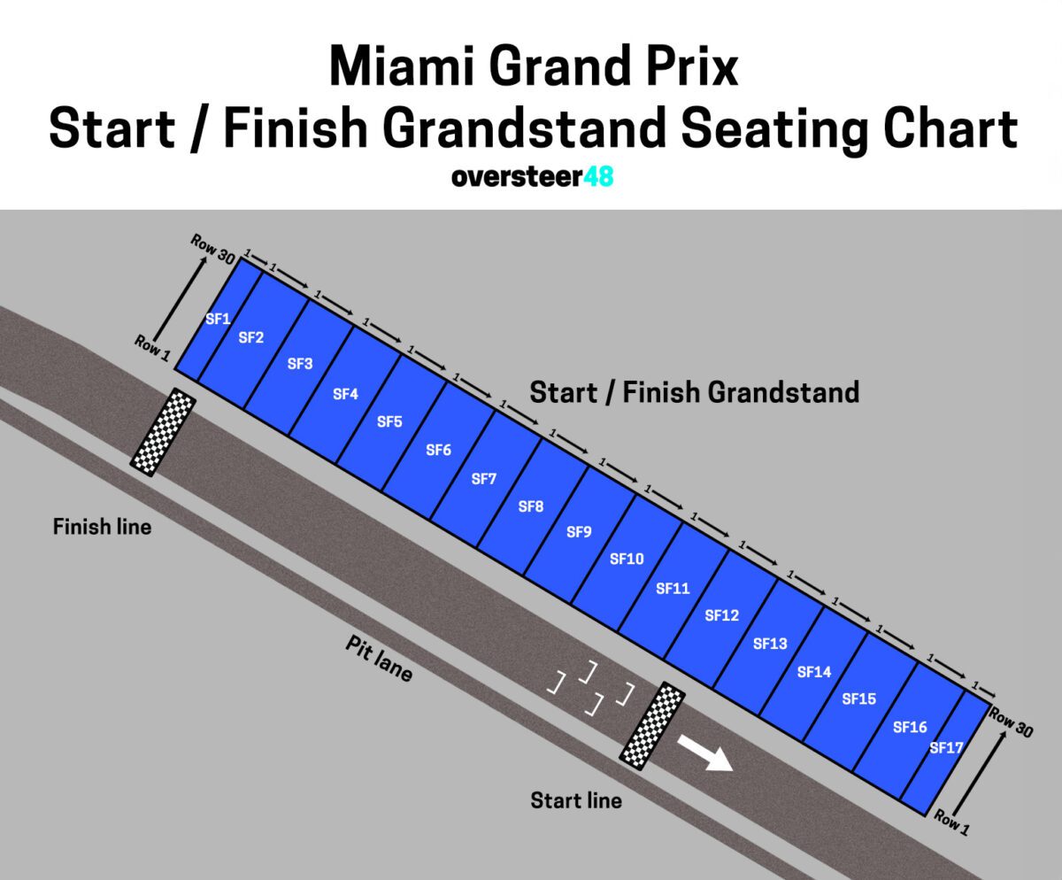 Miami F1 Start / Finish Grandstand View & Seat Guide