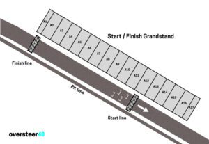 Miami F1 Start / Finish Grandstand View & Seat Guide