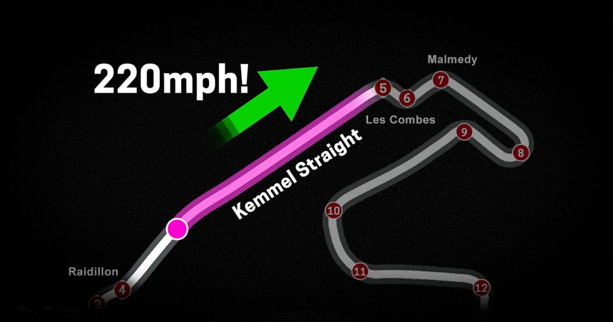 Longest Straight In F1