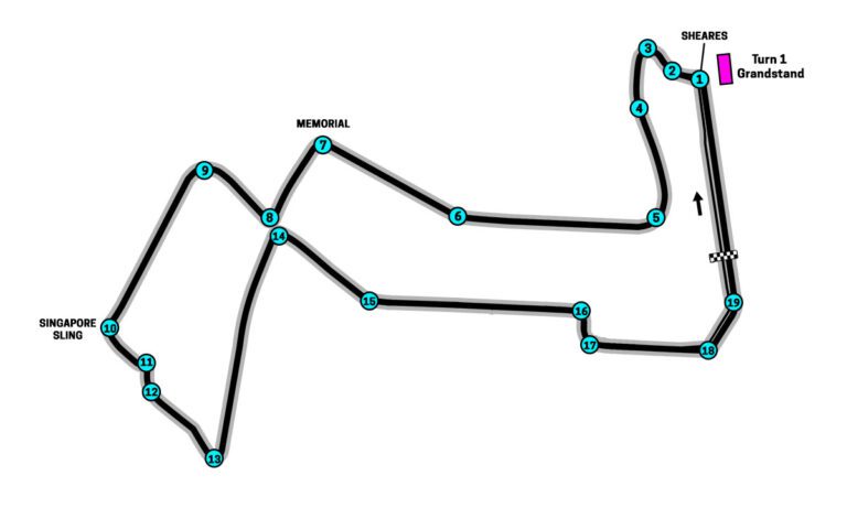 Turn 1 Grandstand Singapore F1 Guide: View, Best Seats & Tickets