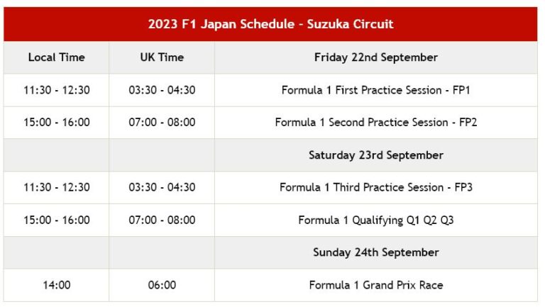 2023 F1 Japan Race Time, Qualifying Time & Schedule - Suzuka