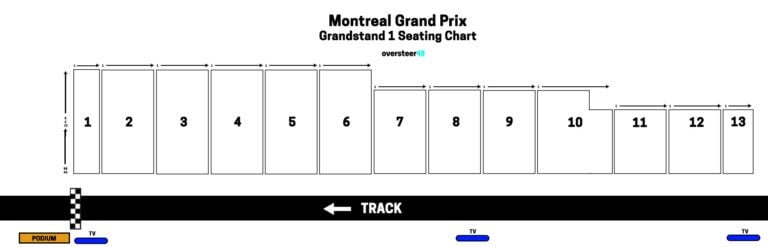 Grandstand 1 Montreal Grand Prix: Seating Plan, Views, Tickets
