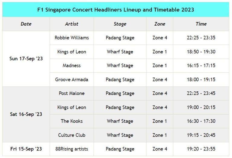 2024 F1 Singapore Concert Lineup, Tickets, Stages, How to Watch