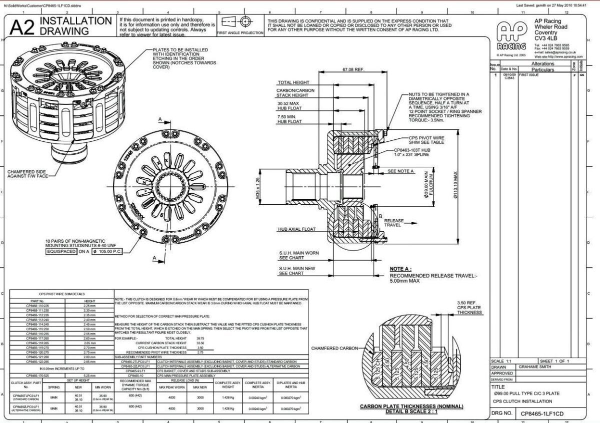 Do F1 cars have a clutch? Yes – but not a pedal!