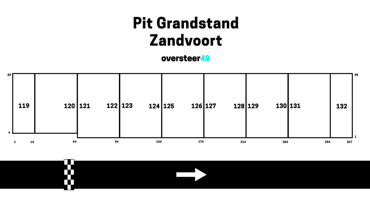 Pit Grandstand Zandvoort Guide – Seating Plan, Views, Ticket Info