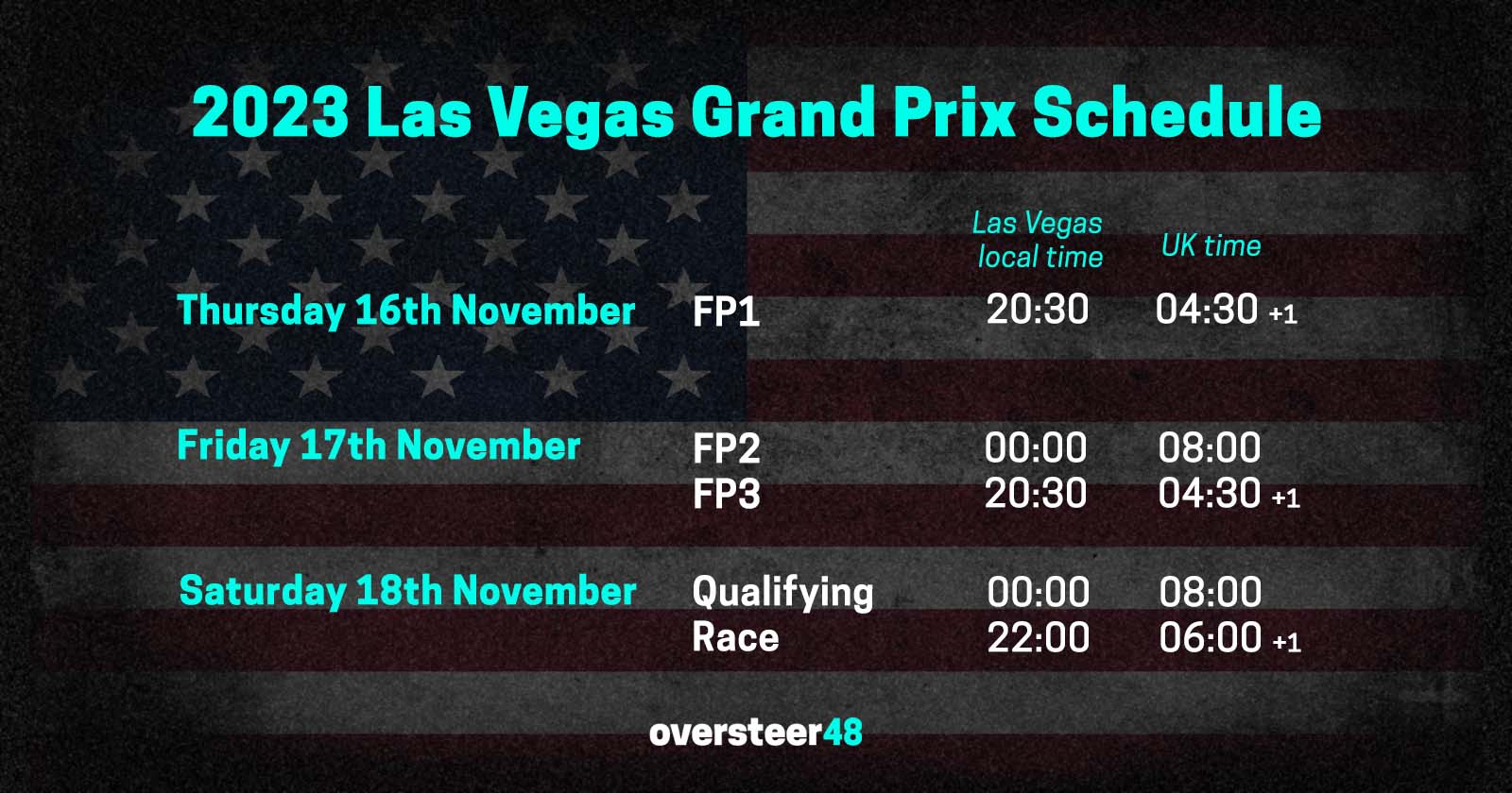 Regina Parks Buzz F1 Qualifying Time Today Philippines