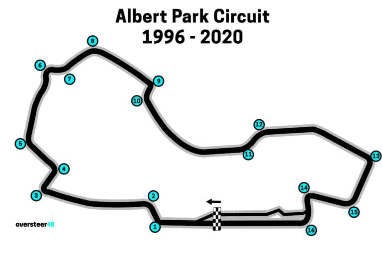 Australia F1 Track Layout: Albert Park Circuit Map, Melbourne GP