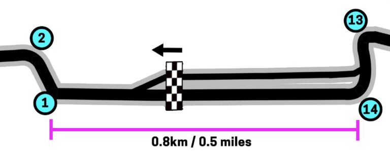 Australia F1 Track Layout: Albert Park Circuit Map, Melbourne GP