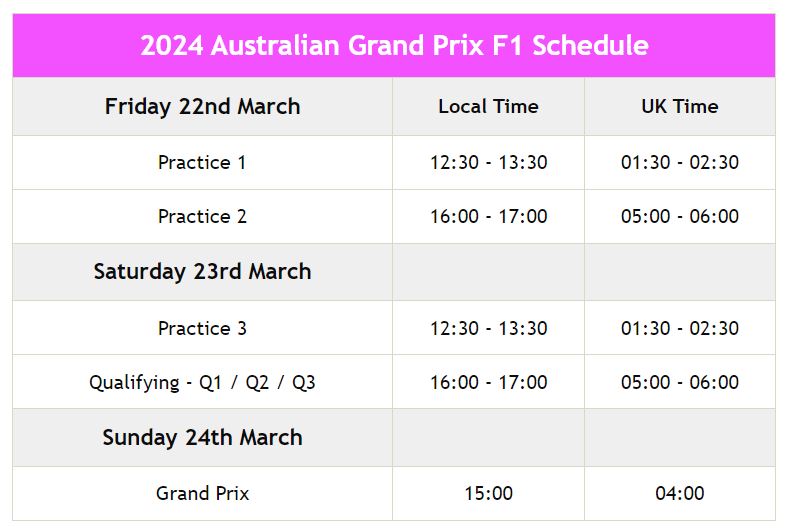 2024 Australian GP Schedule Start Times Melbourne F1 2024 Australian GP Schedule Start Times Melbourne F1