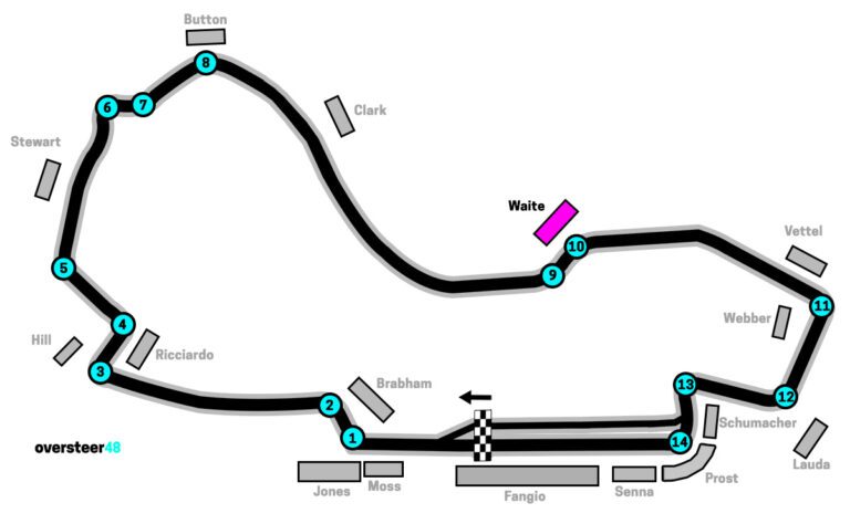 Waite Grandstand View, Seating Plan, Best Seat - Aus GP