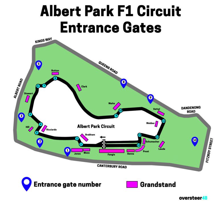 Albert Park gates and entrances info - Australian Grand Prix
