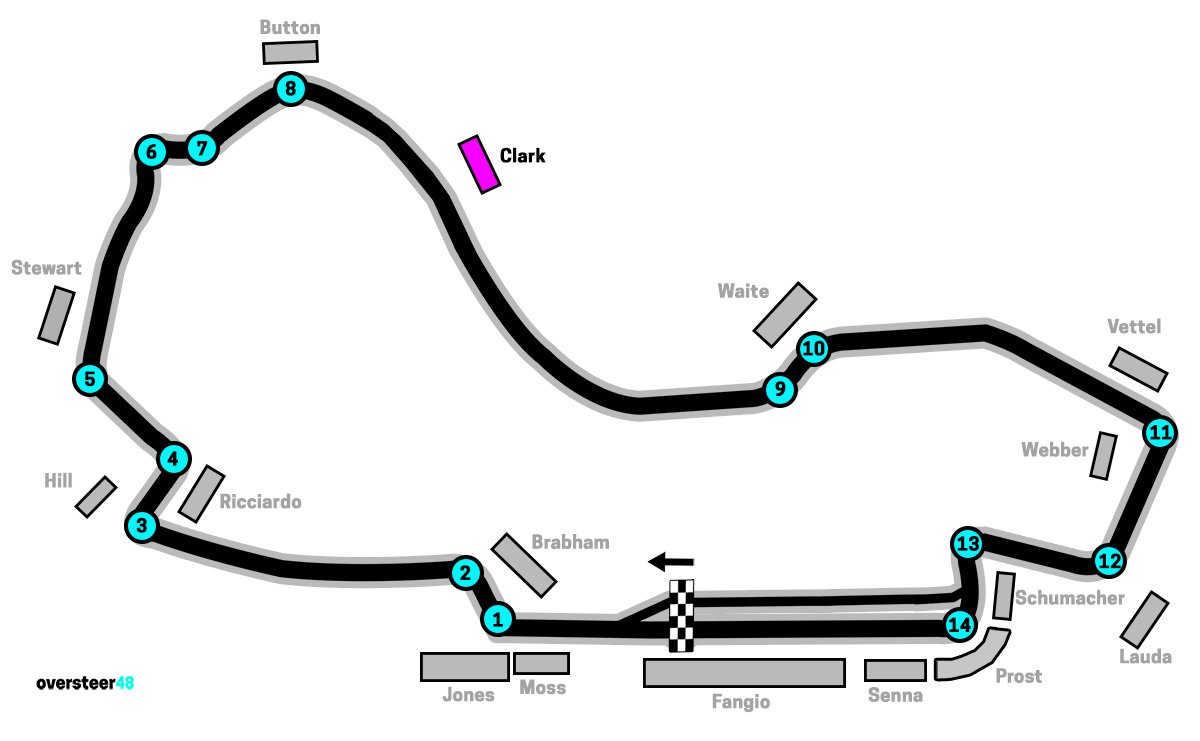 Clark Grandstand - Best seats, Views & Seating Plan - Aus GP