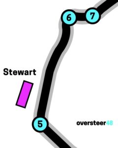Stewart Grandstand Views, Seating Plan & Tips - Aus GP