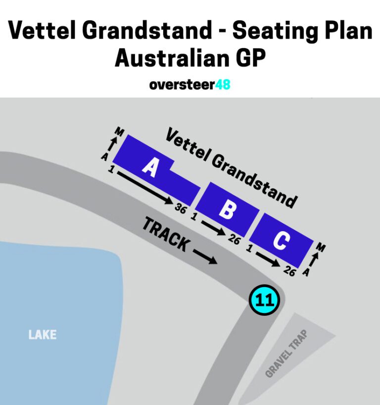 Vettel Grandstand Guide - Seat Tips, Seating Plan, Views