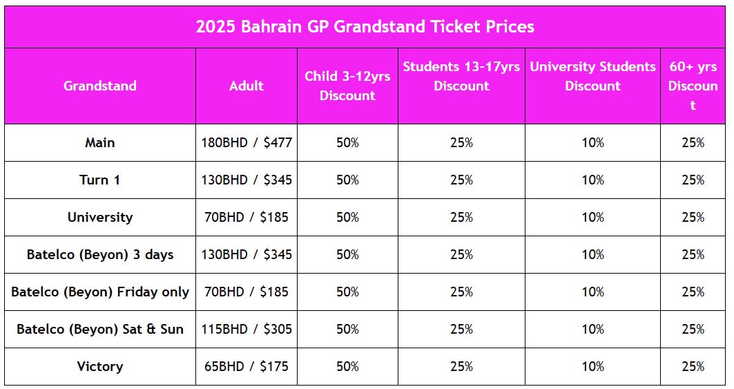 Best Seats Bahrain GP - Grandstand Guide, Seat Plans & Views