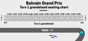 Best Seats Bahrain GP - Grandstand Guide, Seat Plans & Views