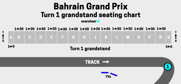 Best Seats Bahrain GP - Grandstand Guide, Seat Plans & Views