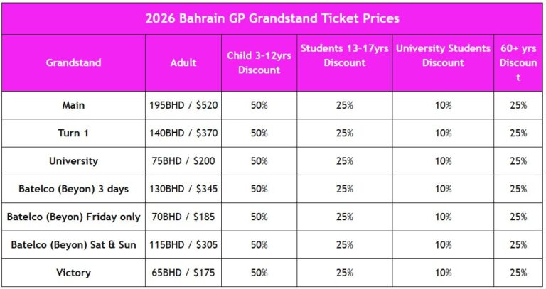 Best Seats Bahrain GP - Grandstand Guide, Seat Plans & Views