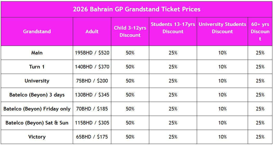 Best Seats Bahrain GP - Grandstand Guide, Seat Plans & Views