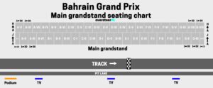 Best Seats Bahrain GP - Grandstand Guide, Seat Plans & Views