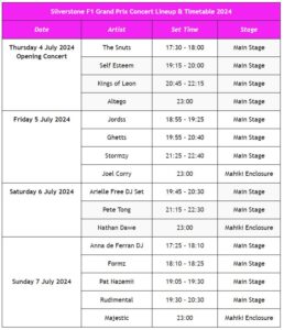 2025 F1 Silverstone Concert Lineup, Schedule, Stages & Tickets