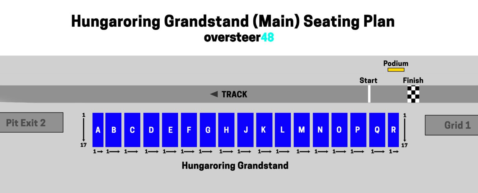 Hungaroring Grandstand: Views, Seat Plan, Best Seats, Tickets