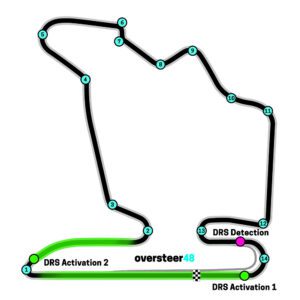Hungaroring Track Layout & DRS Zones for Hungarian F1