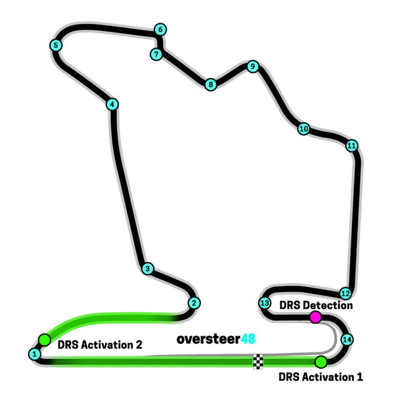 Hungaroring Track Layout & DRS Zones for Hungarian F1