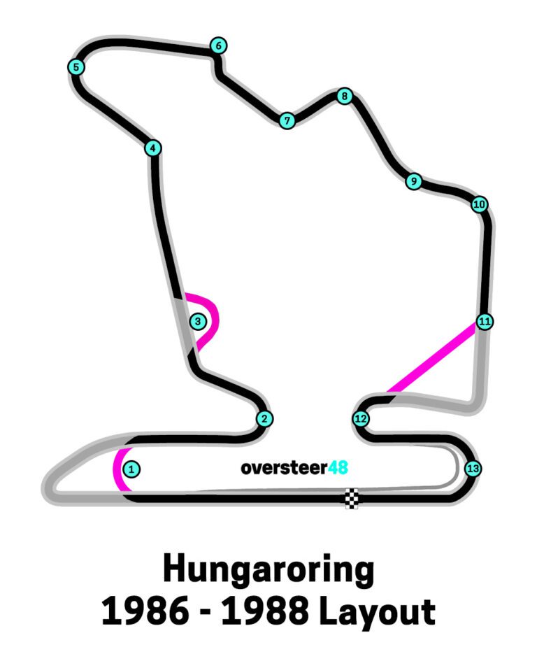 Hungaroring Track Layout & DRS Zones for Hungarian F1