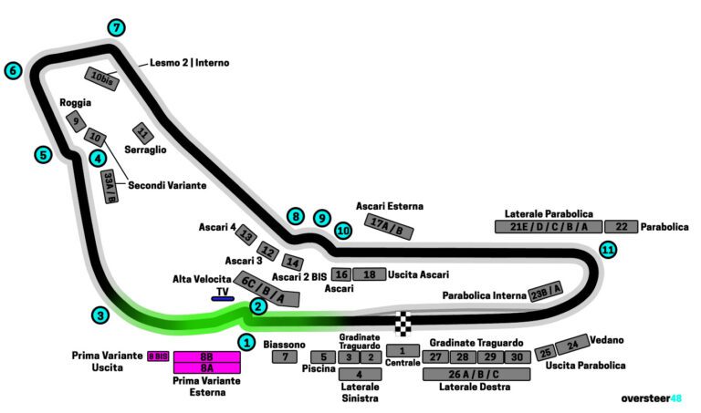 Monza Grandstand 8A 8B Prima Variante Esterna - View, Seat Plan