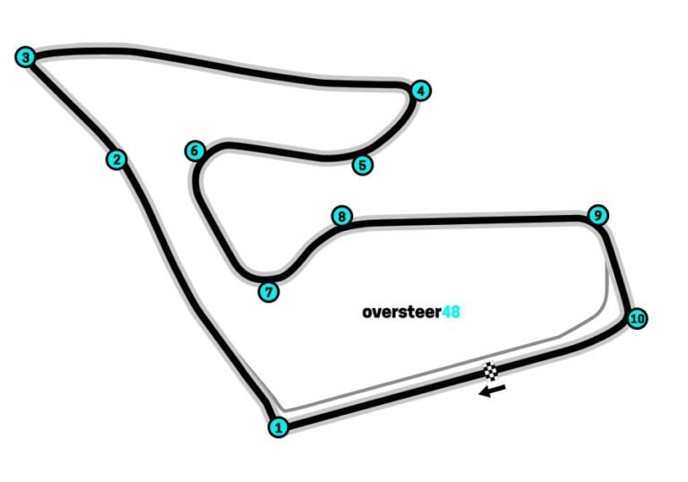 Red Bull Ring Lap Record & Top Speeds for F1, F2, MotoGP
