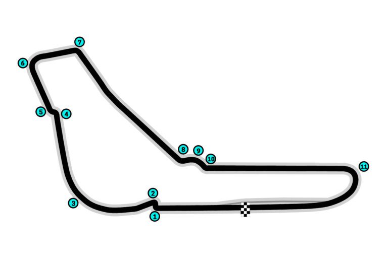 Monza Track Layout for Italian Grand Prix
