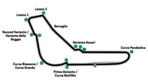 Monza Track Layout for Italian Grand Prix