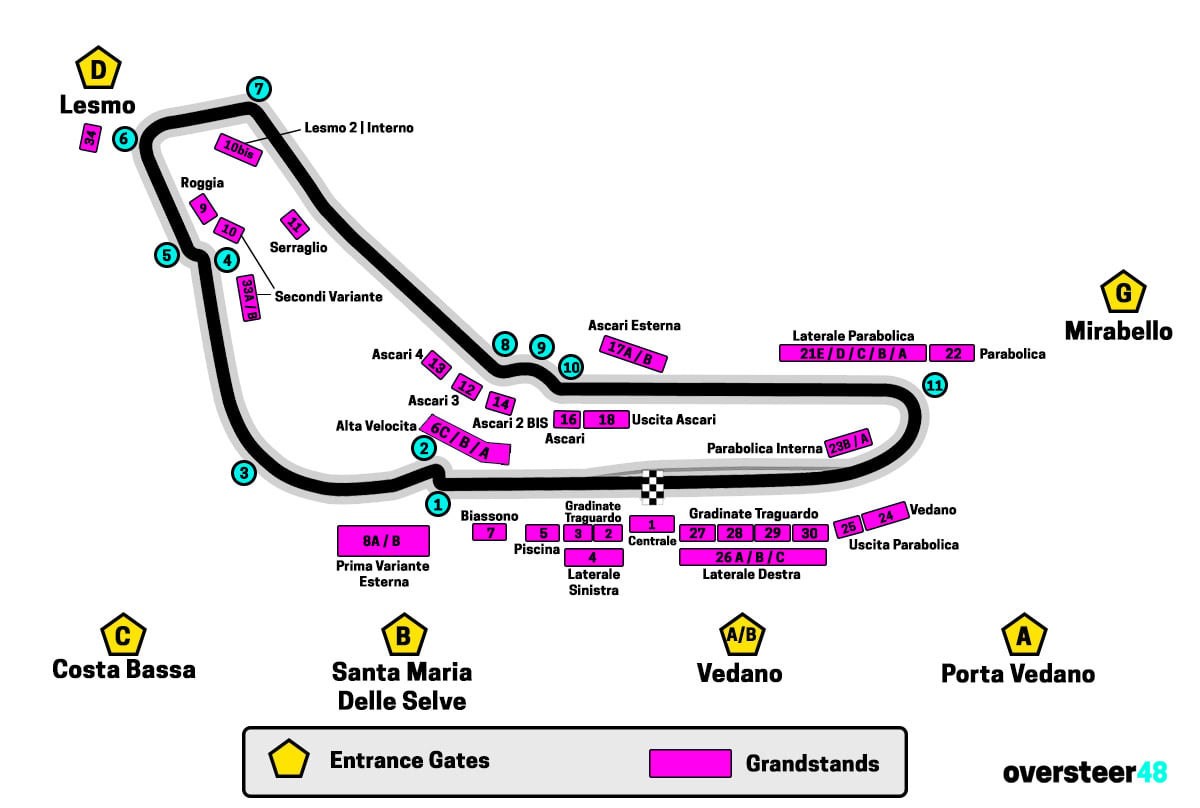 Monza Entrances, Gates & Bag Policy- Italian Grand Prix